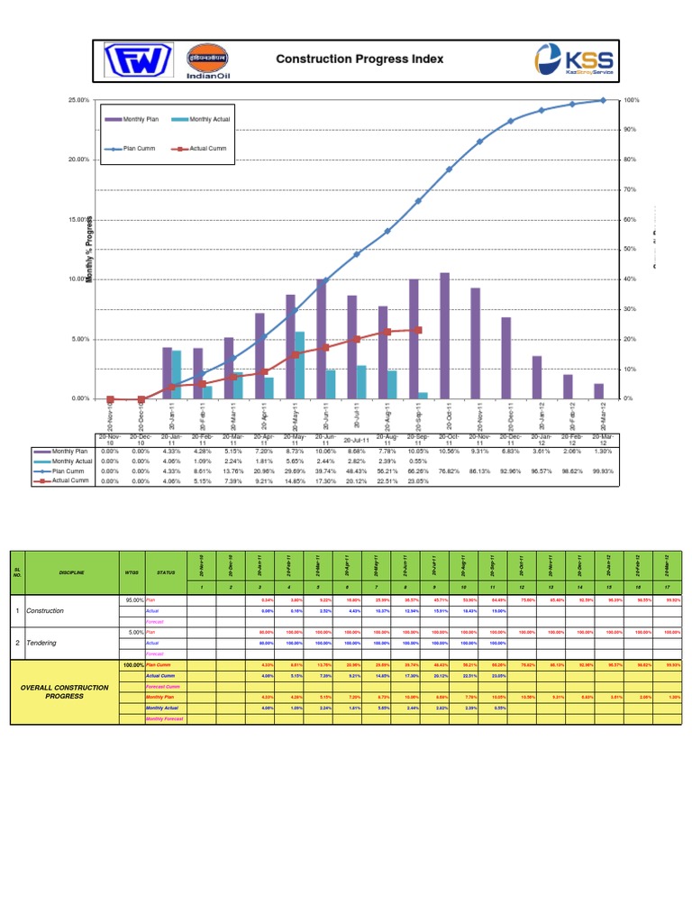 Construction Progress Report 2010-2012 | PDF | Business | Finance ...