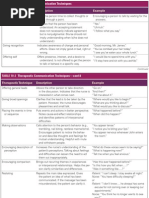 Therapeutic Vs Non Therapeutic Communication | PDF | Communication ...