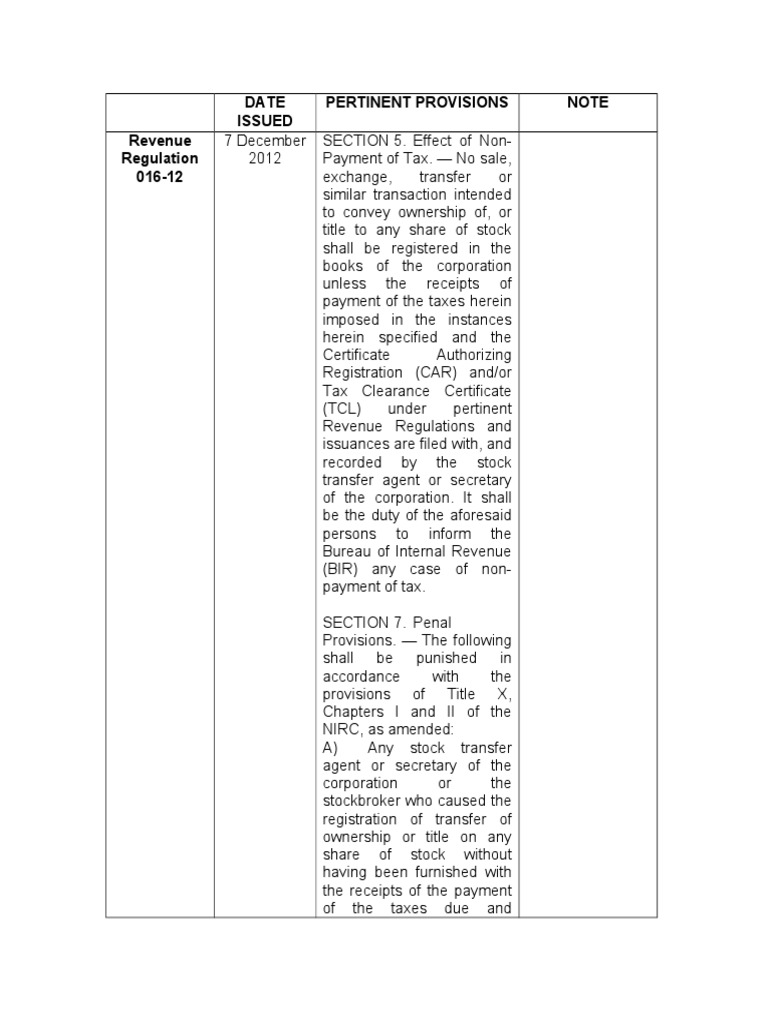Date Issued Pertinent Provisions Note Revenue Regulation 016-12 | PDF