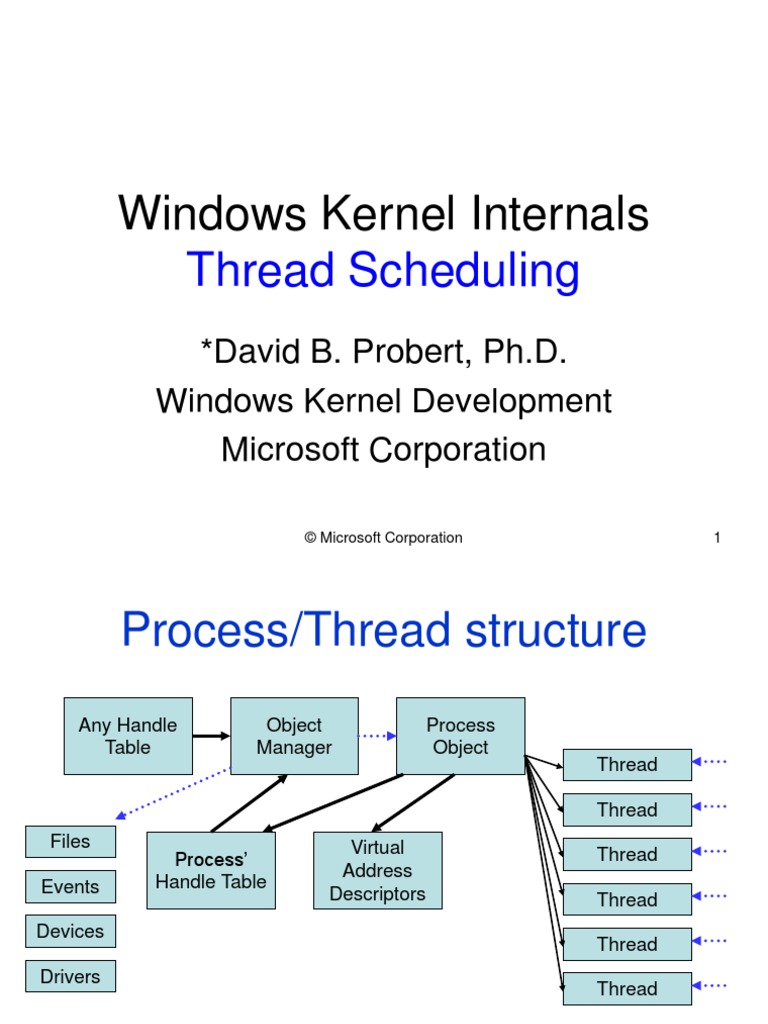 Thread Scheduling Scheduling Computing Thread Computing 