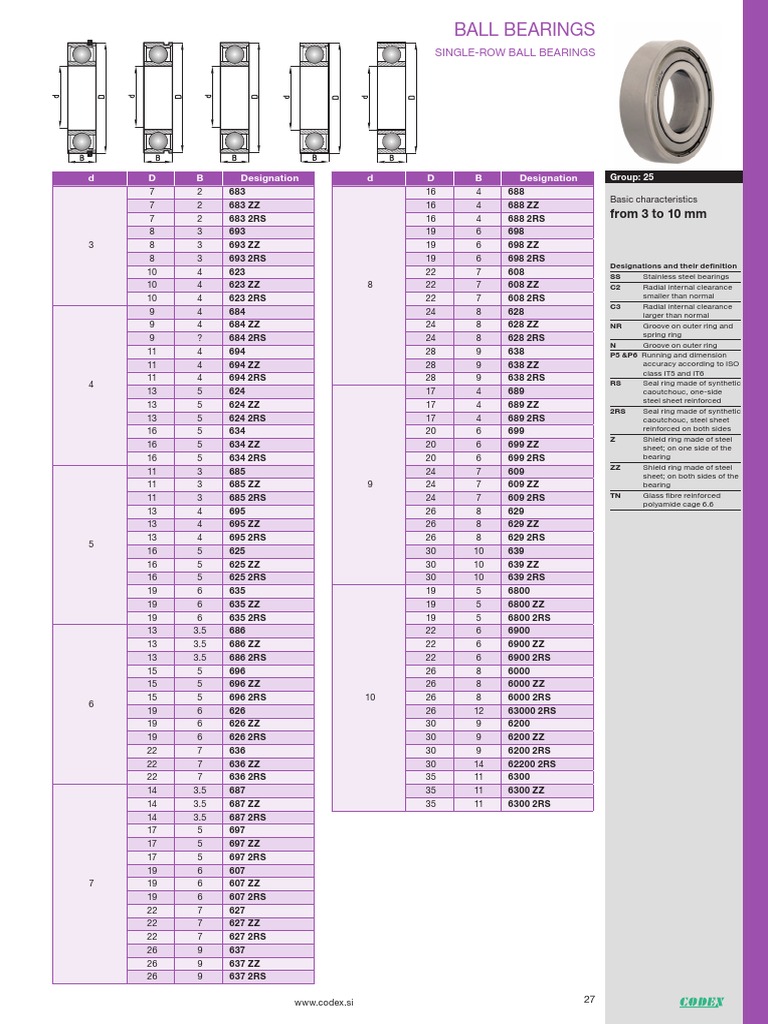 Lezajevi Kuglicni | PDF | Bearing (Mechanical) | Fibers