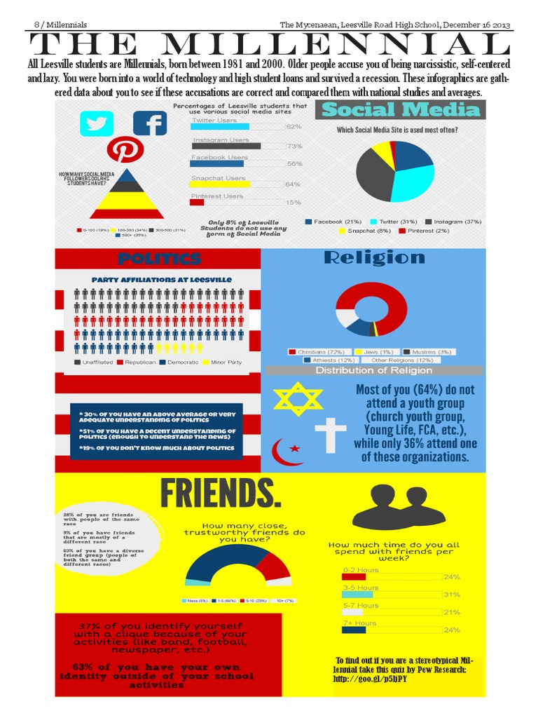 Millennials at Leesville Road High School | PDF | Millennials | Social ...