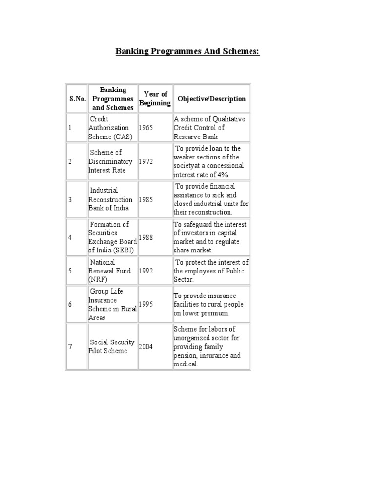 Key Banking Schemes Overview | PDF