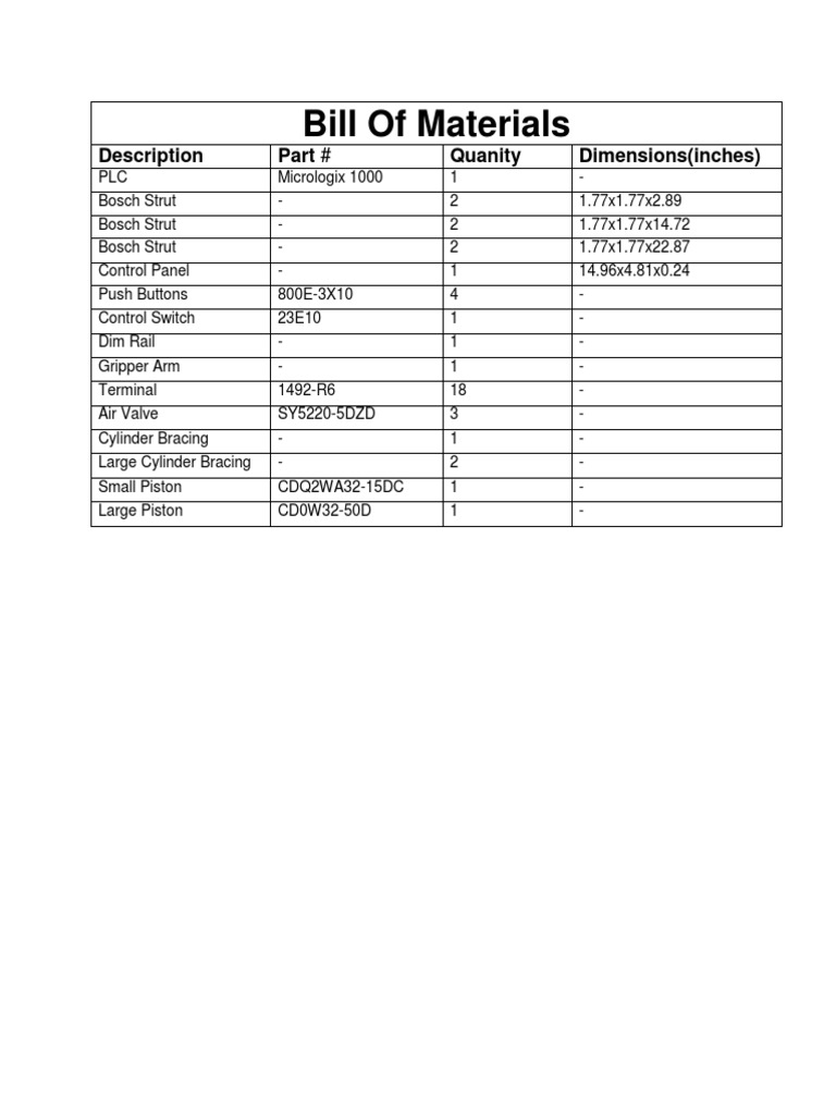 Bill of Materials for PLC Components | PDF