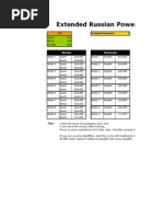 Powerlifting 12 Weeks Program | PDF | Athletic Sports | Physical Exercise