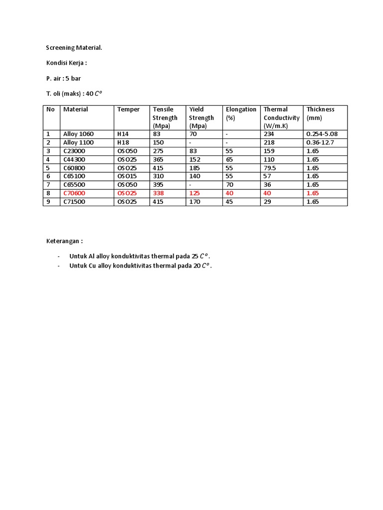 Screening Material Properties and Specs | PDF