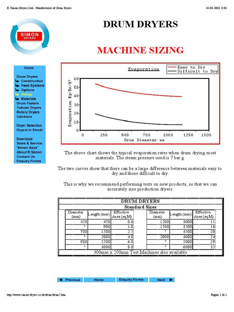 Drum Dryer Sizing Chart | PDF