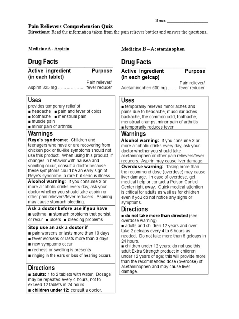 Pain Relievers Comprehension Quiz | PDF | Aspirin | Analgesic