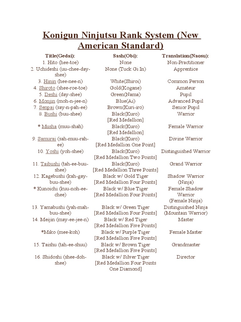Konigun Ninjutsu Rank System | PDF | Teaching Methods & Materials