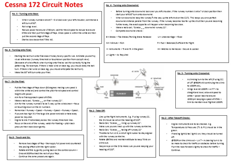 Cessna 172 Circuit Procedures-Notes | PDF | Takeoff | Flap (Aeronautics)