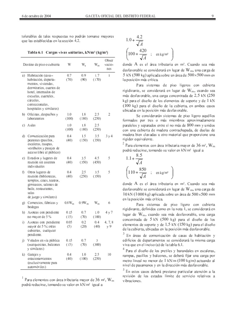 Tabla Cargas vivas.pdf
