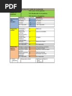 Escala de Disnea MRC Modificada | PDF