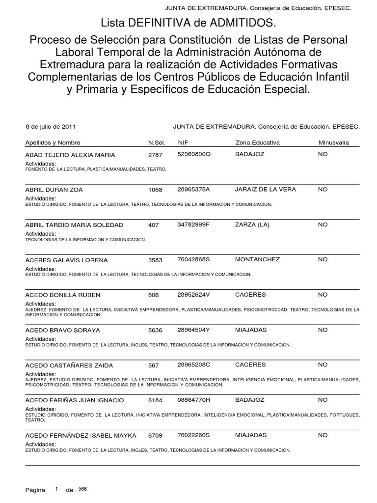 Lista Definitiva Admitidos Complementarias Cae 2011-12 | PDF
