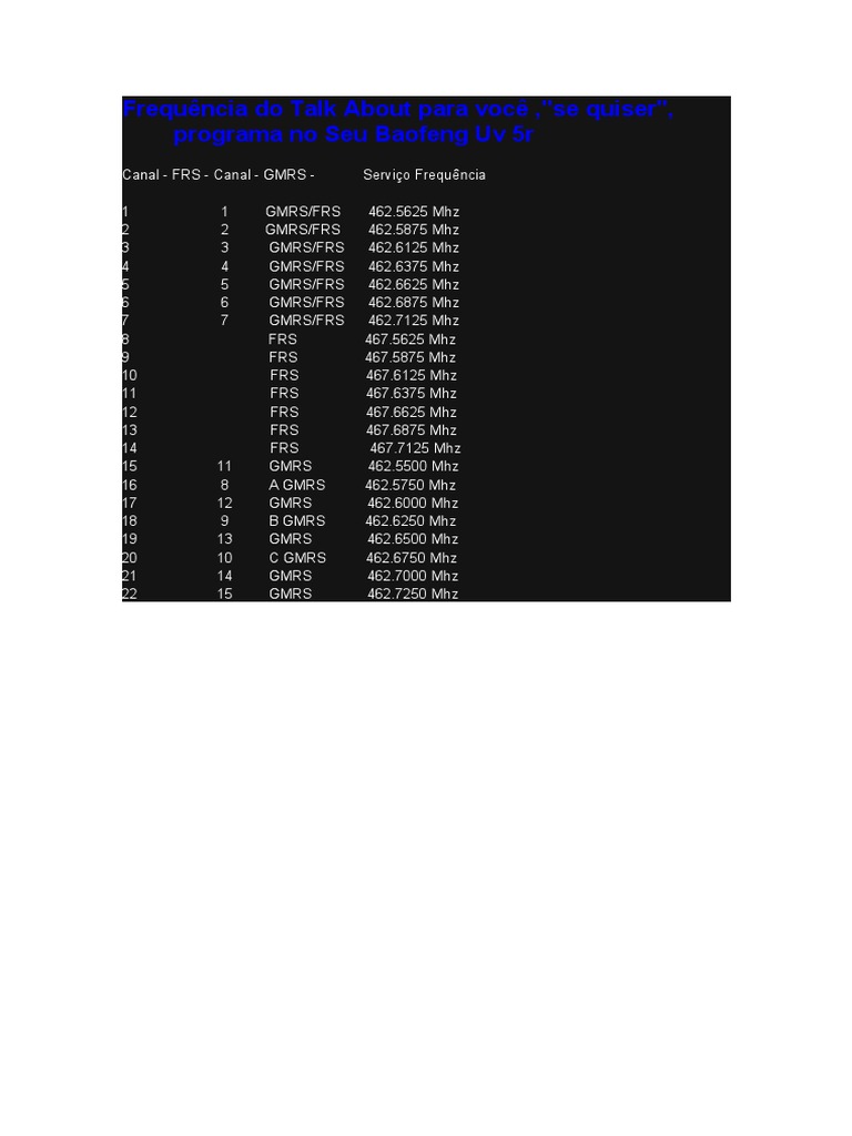 Baofeng UV-5R Frequencies Guide | PDF