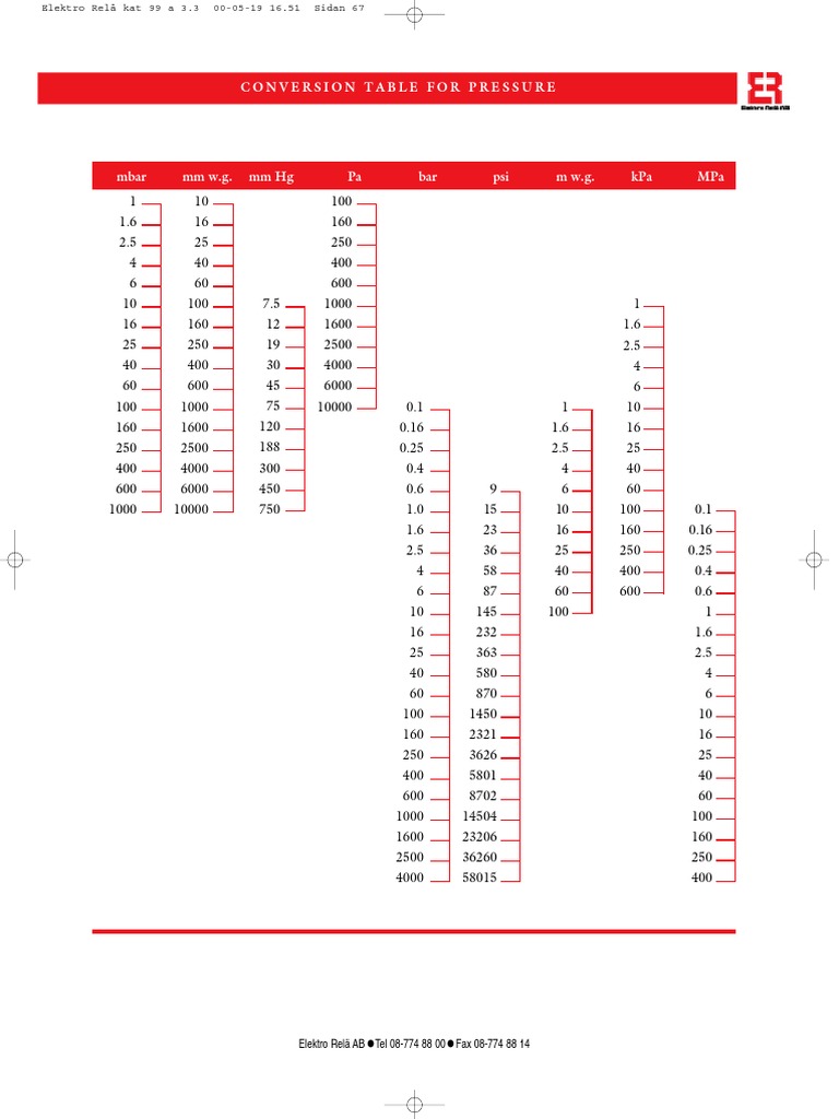 Conversion Table For Pressure | PDF