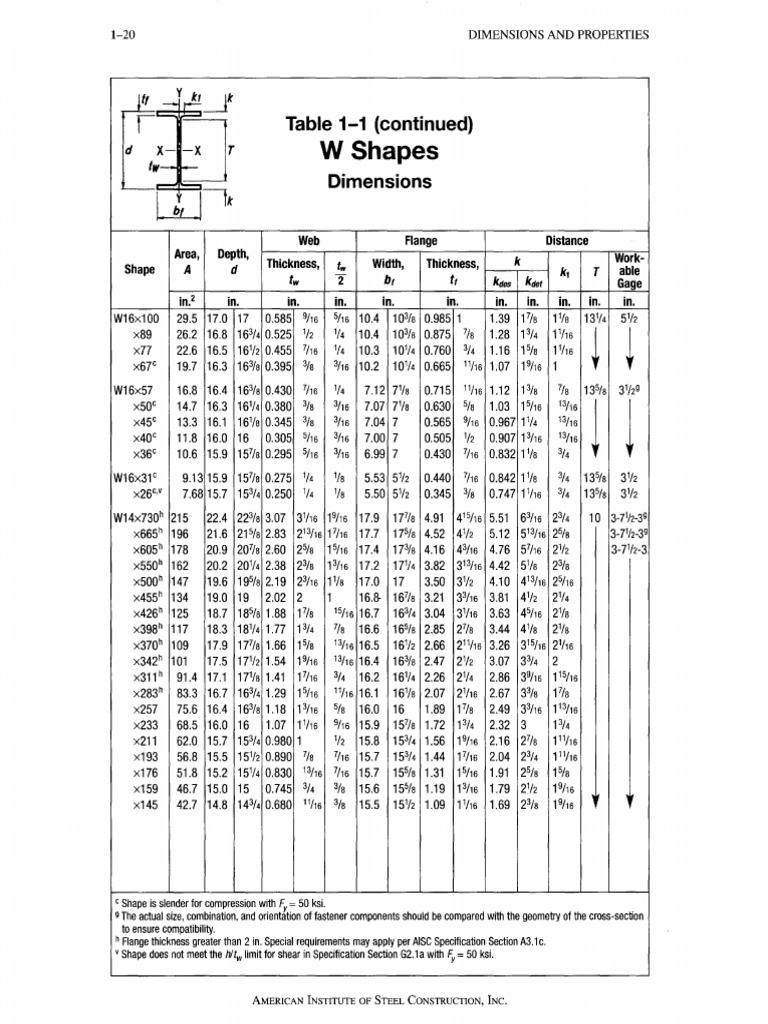 AISC Steel Shapes and Properties Table | PDF | Mechanical Engineering ...