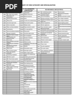 QT Forms Summary (Qt1-Qt11) | PDF