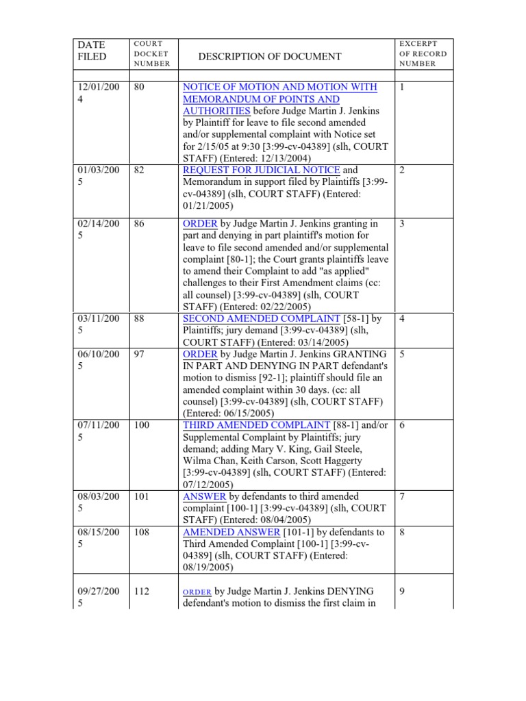 !Excerpt of Record Table of Contents | Complaint | Summary Judgment