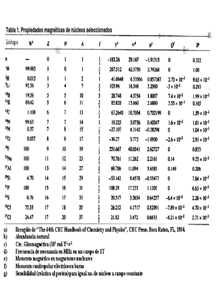Tablas RMN 06 07 | PDF | Resonancia magnética nuclear | Física nuclear
