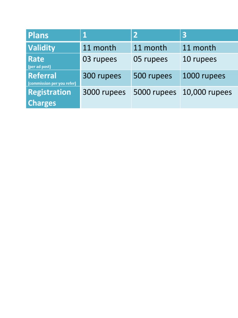 Ad Posting Plans and Rates Overview | PDF