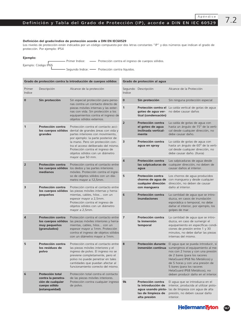 Tabla de Grados de Protección IP | PDF | Hogar, jardinería y bricolaje