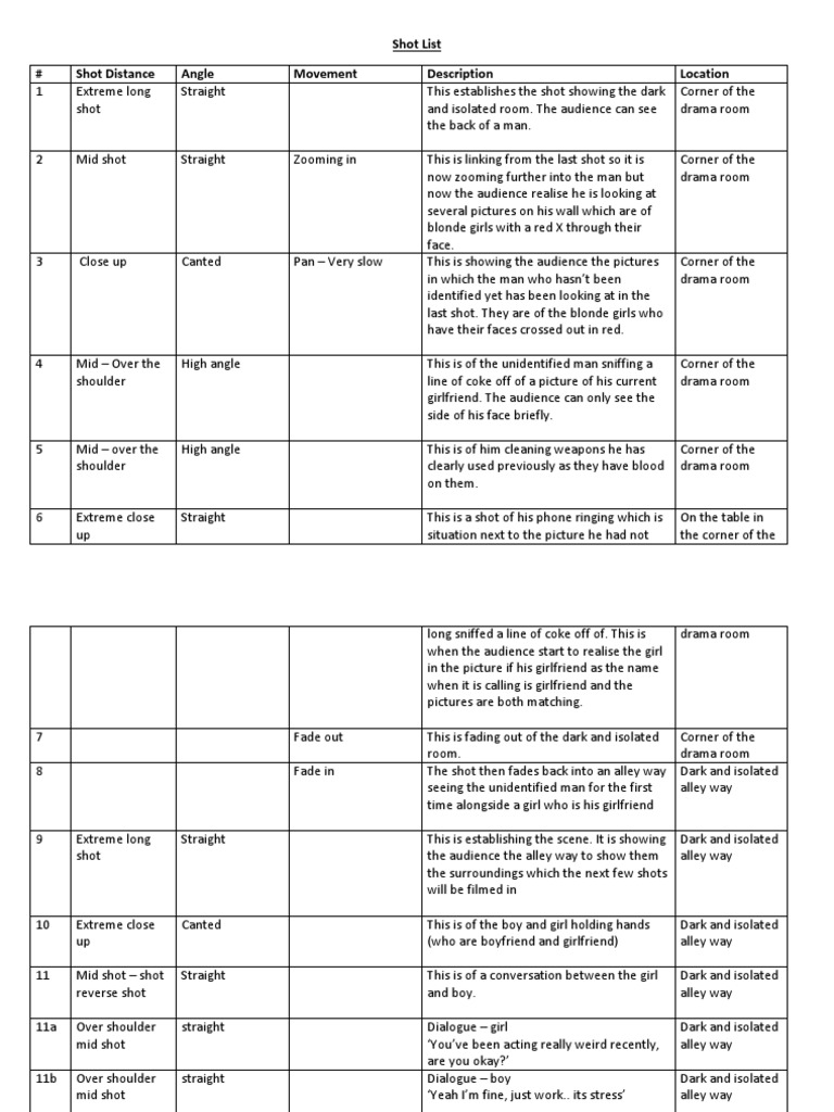 Shot List # Shot Distance Angle Movement Description Location | PDF ...
