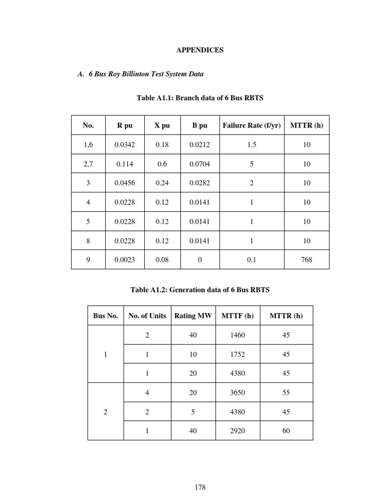 6 Bus Roy Billinton Test System Data | PDF
