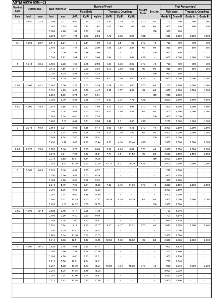 ASTM A53 Pipe Specifications Chart | PDF | Building Materials | Nature