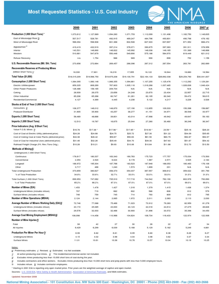NMA Data | PDF | Economic Geology | Mining