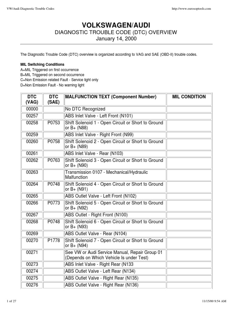Volkswagen Audi Diagnostic Trouble Code DTC Overview Throttle Fuel Injection