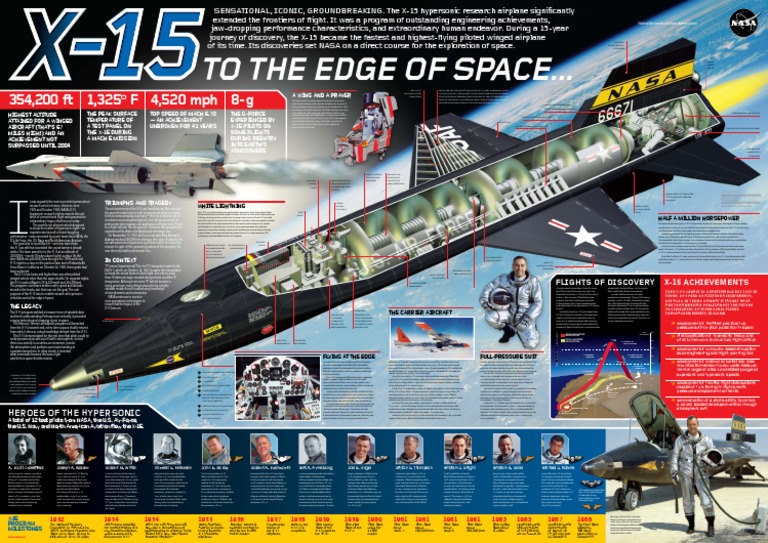 NASA X-15 To The Edge of Space Poster | PDF | North American X 15 ...