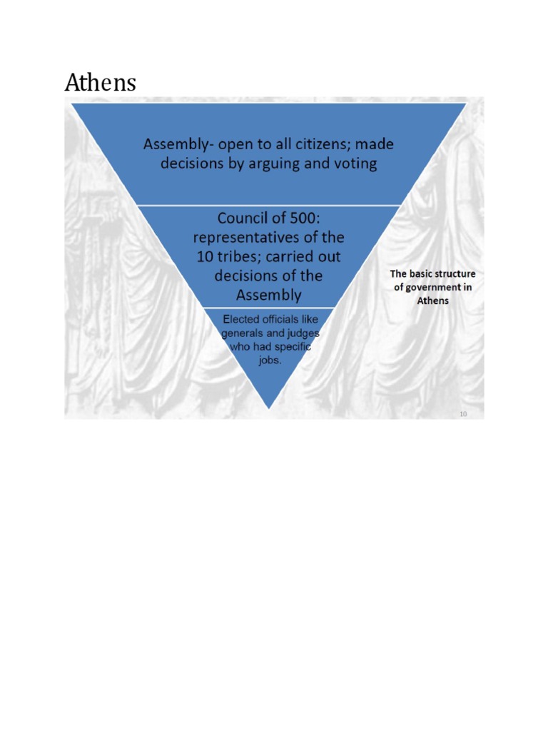 Graphic Organizers For Three Types of Governments | PDF