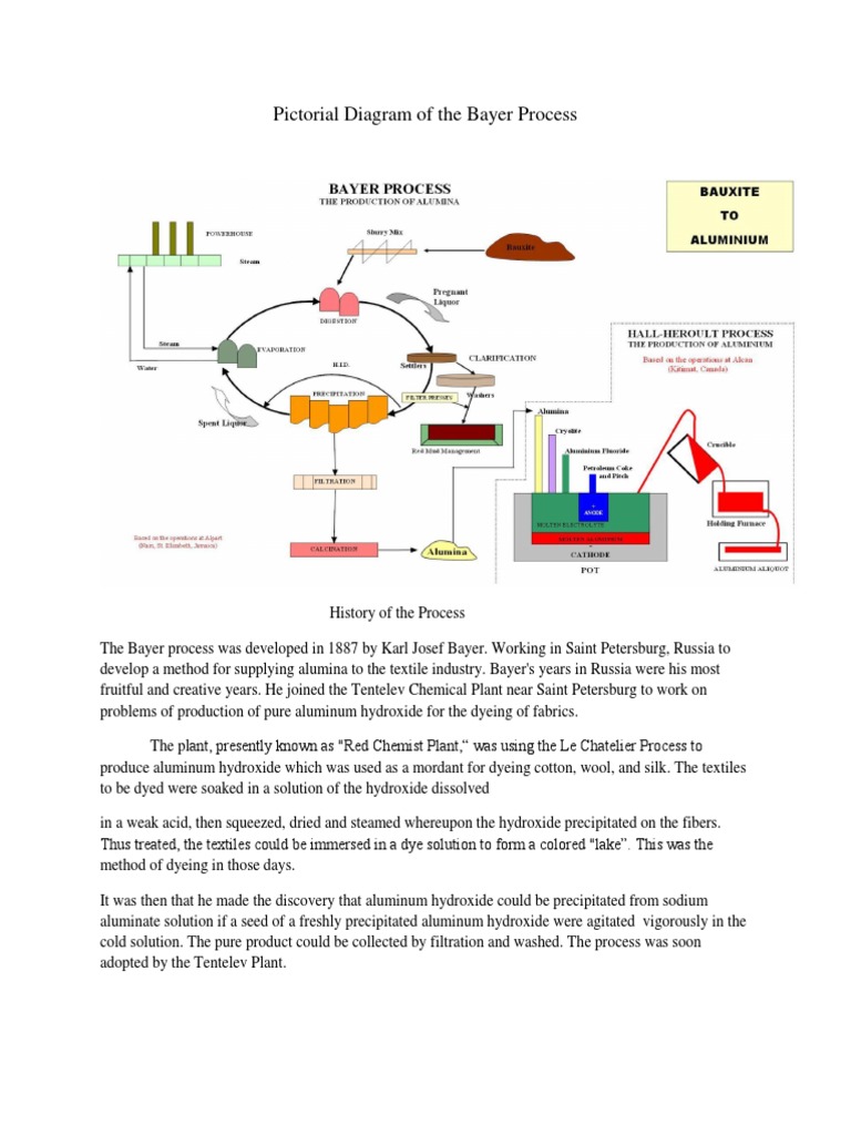 Pictorial Diagram of The Bayer Process 2 | PDF | Aluminium Oxide ...