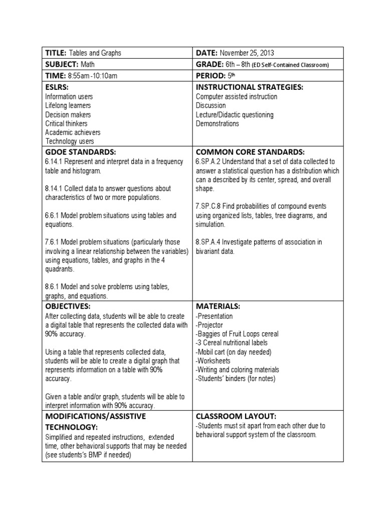 Tables and Graphs Lesson Plan | PDF | Spreadsheet | Infographics