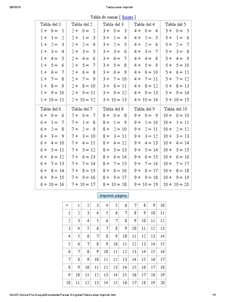 Tabla Sumar Imprimir | PDF