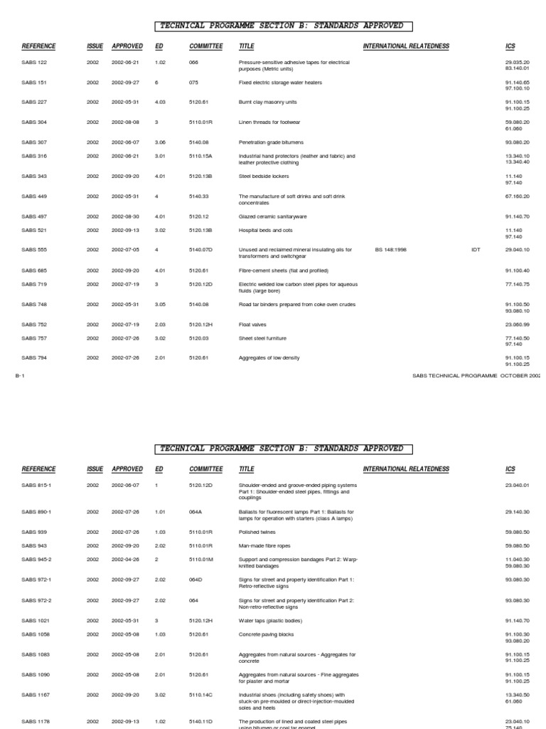 SABS Technical Programme - Standards Approved | Textiles | Electrical ...
