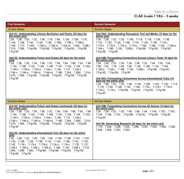 7th Grade Elar Syllabus | PDF | Games & Activities | Teaching Methods ...