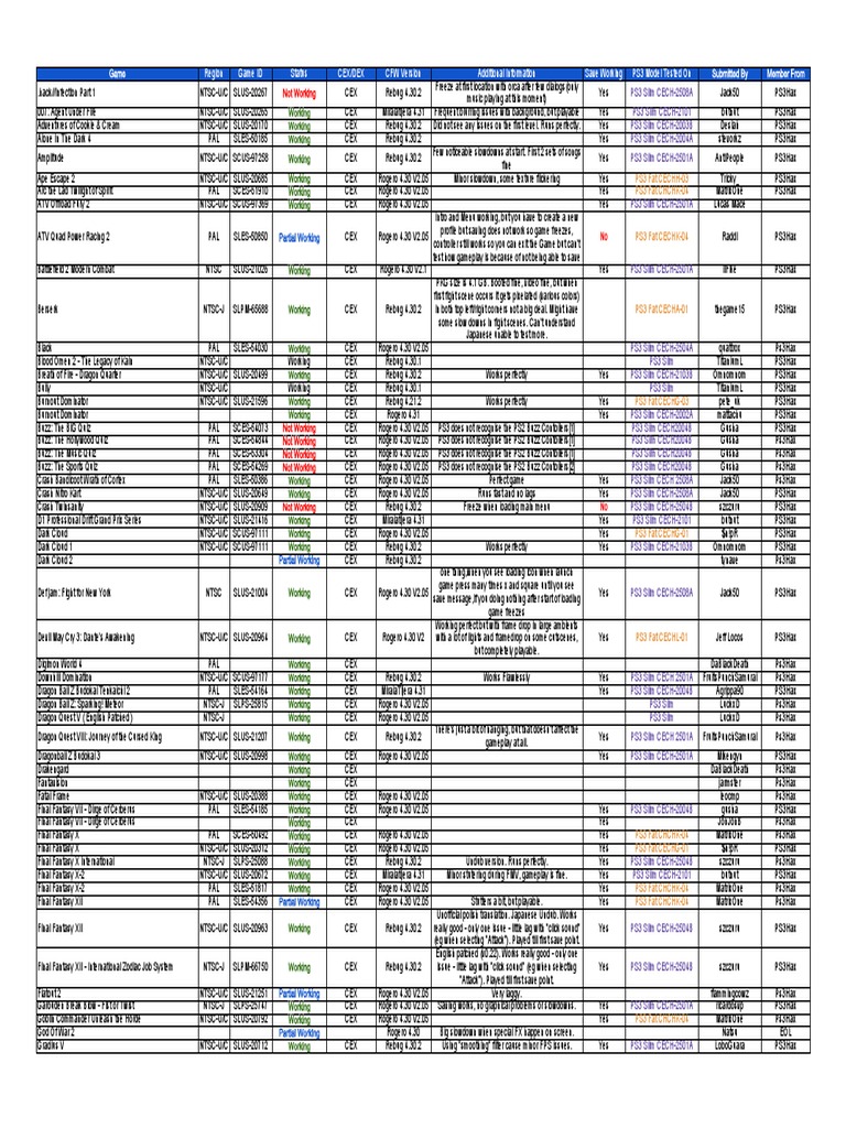 Compatibility List - PS2 to PS3 | Play Station 3 | Final Fantasy