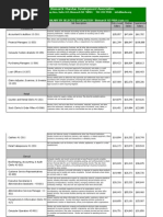 OCSEA Pay Table - FY25 | PDF