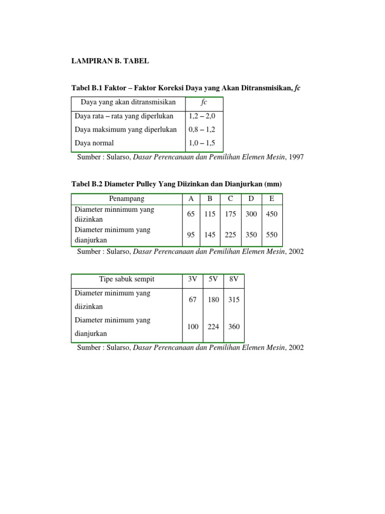 Lampiran Tabel | PDF