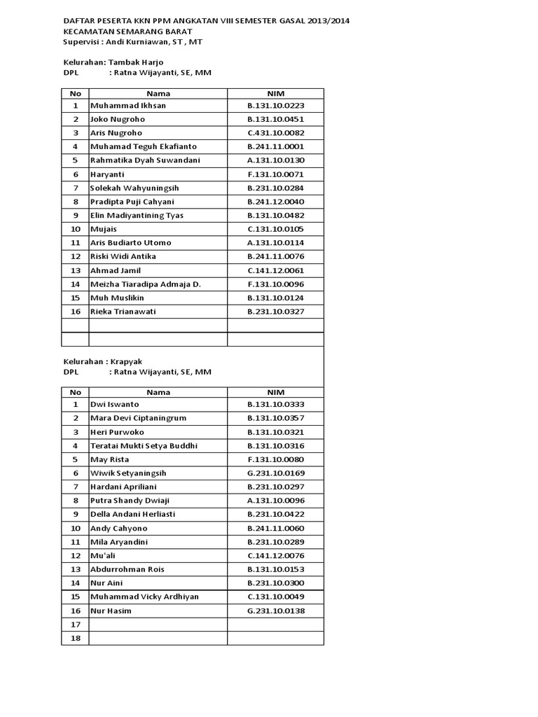 Daftar DPL Semarang Barat Upload | PDF | Olahraga & Rekreasi