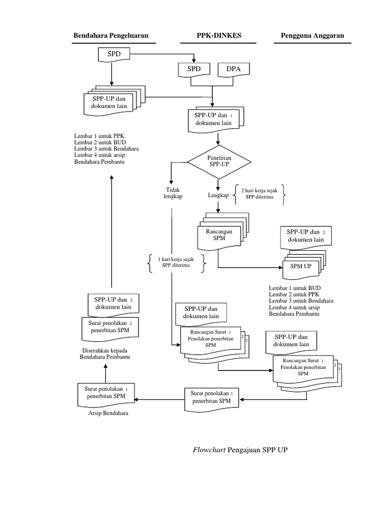 Flowchart Fix | PDF