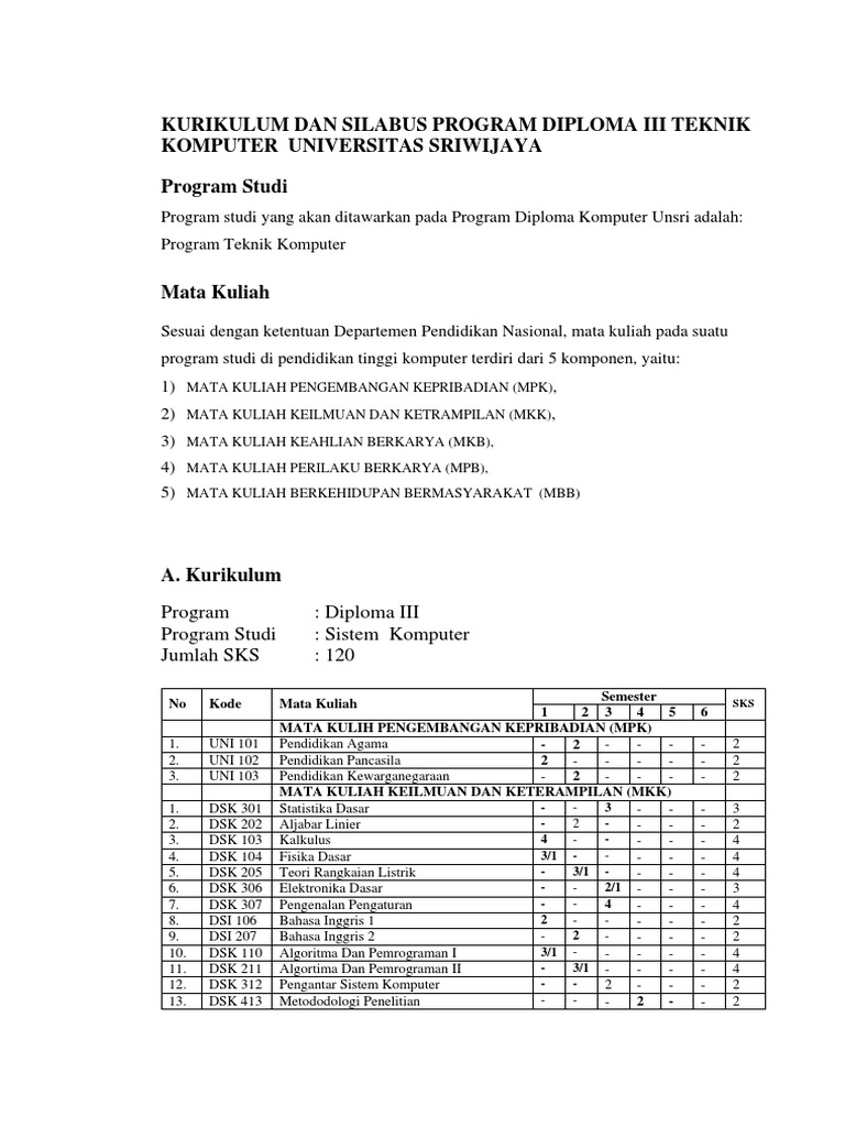 Kurikulum & Silabus Teknik Komputer | PDF