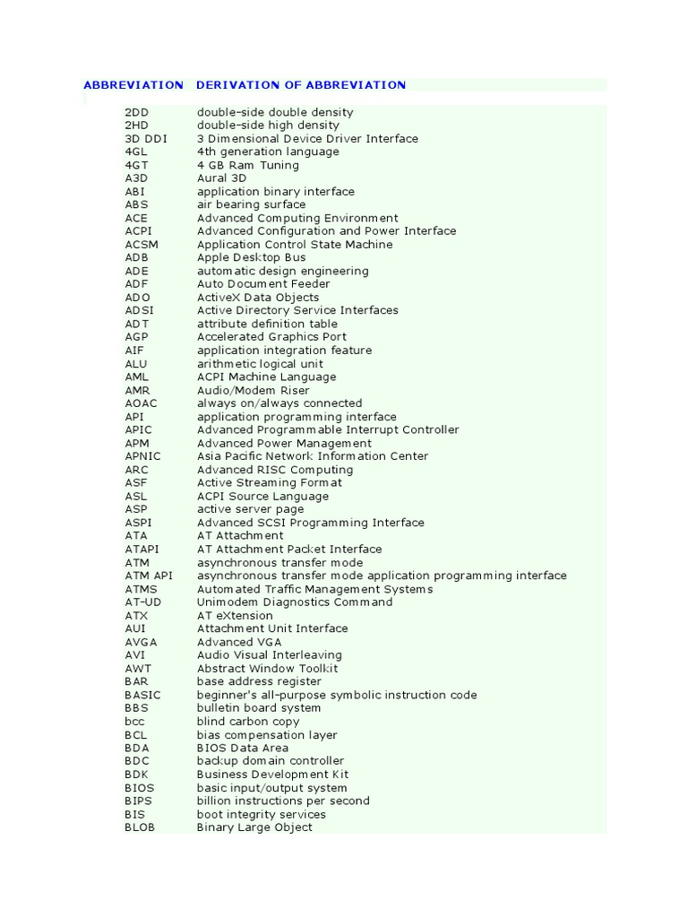 All Abbreviations For Computer Related Computer Network Application Programming Interface 8150