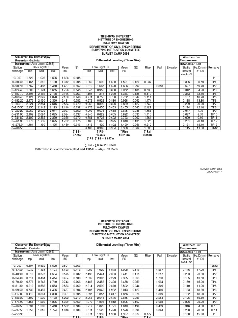 Tribhuvan University Institute of Engineering Pulchowk Campus | PDF