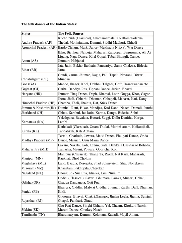 Folk Dances of Indian States | PDF