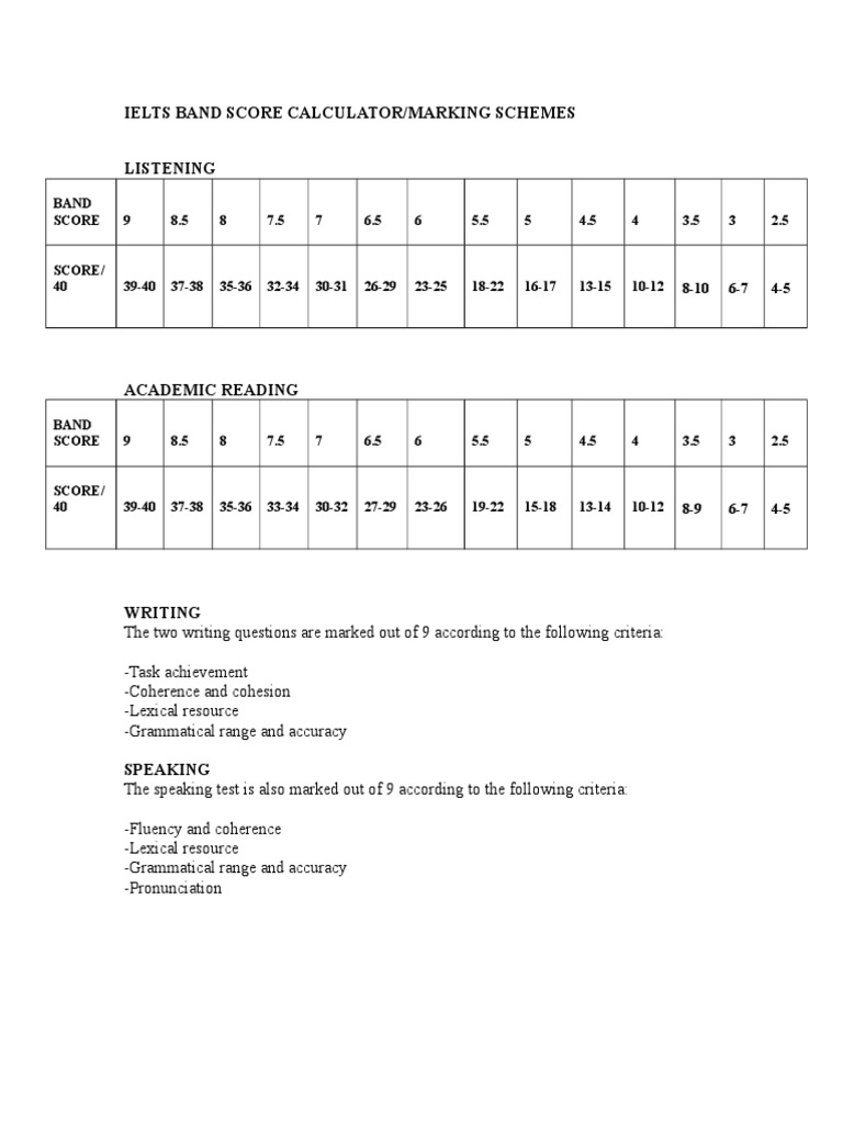 Ielts Band Score Calculator