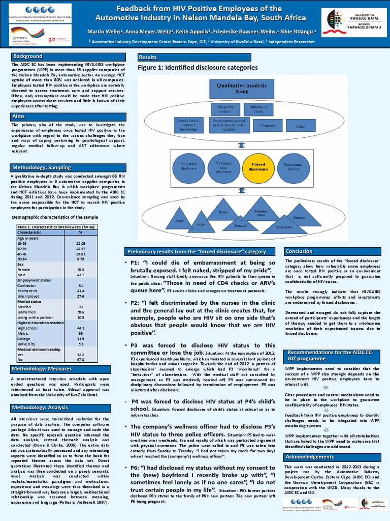 Abstract SA AIDS 2013 | PDF | Hiv/Aids | Diagnosis Of Hiv/Aids
