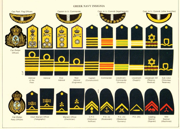 Greek Navy Insignia | PDF