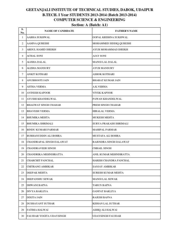 B.Tech Students List 2013-2014 | PDF | Sikhism
